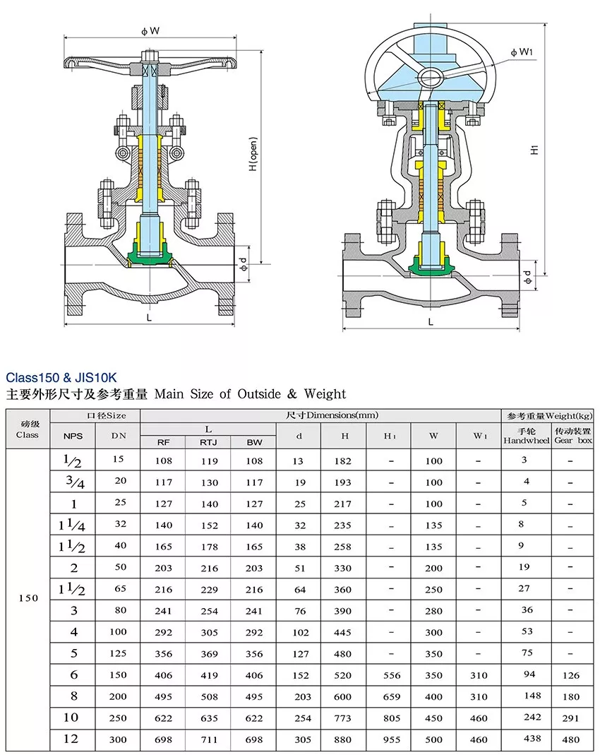API Globe Valve Class 150/300/900 - Your Reliable Steel Suppliers