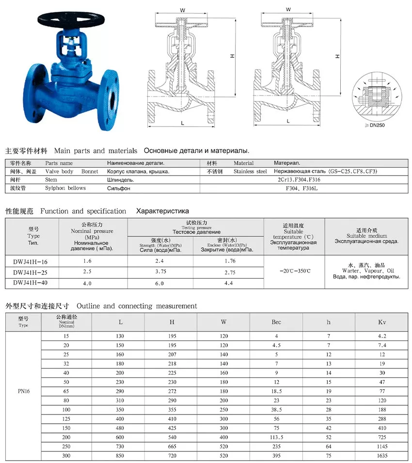 DIN Globe Valve - Your Reliable Steel Suppliers